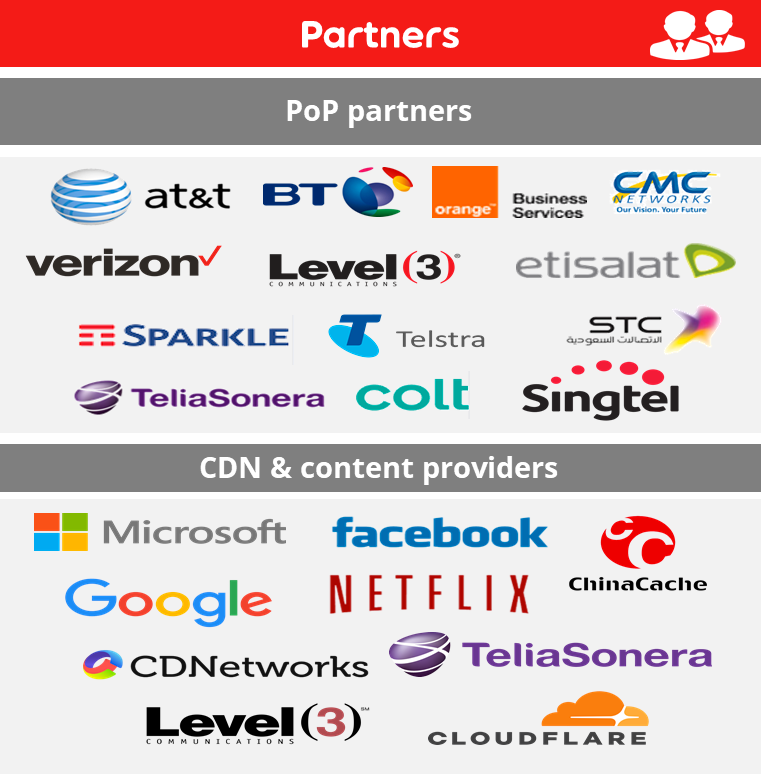 Ooredoo Wholesale Services | Ooredoo corporate